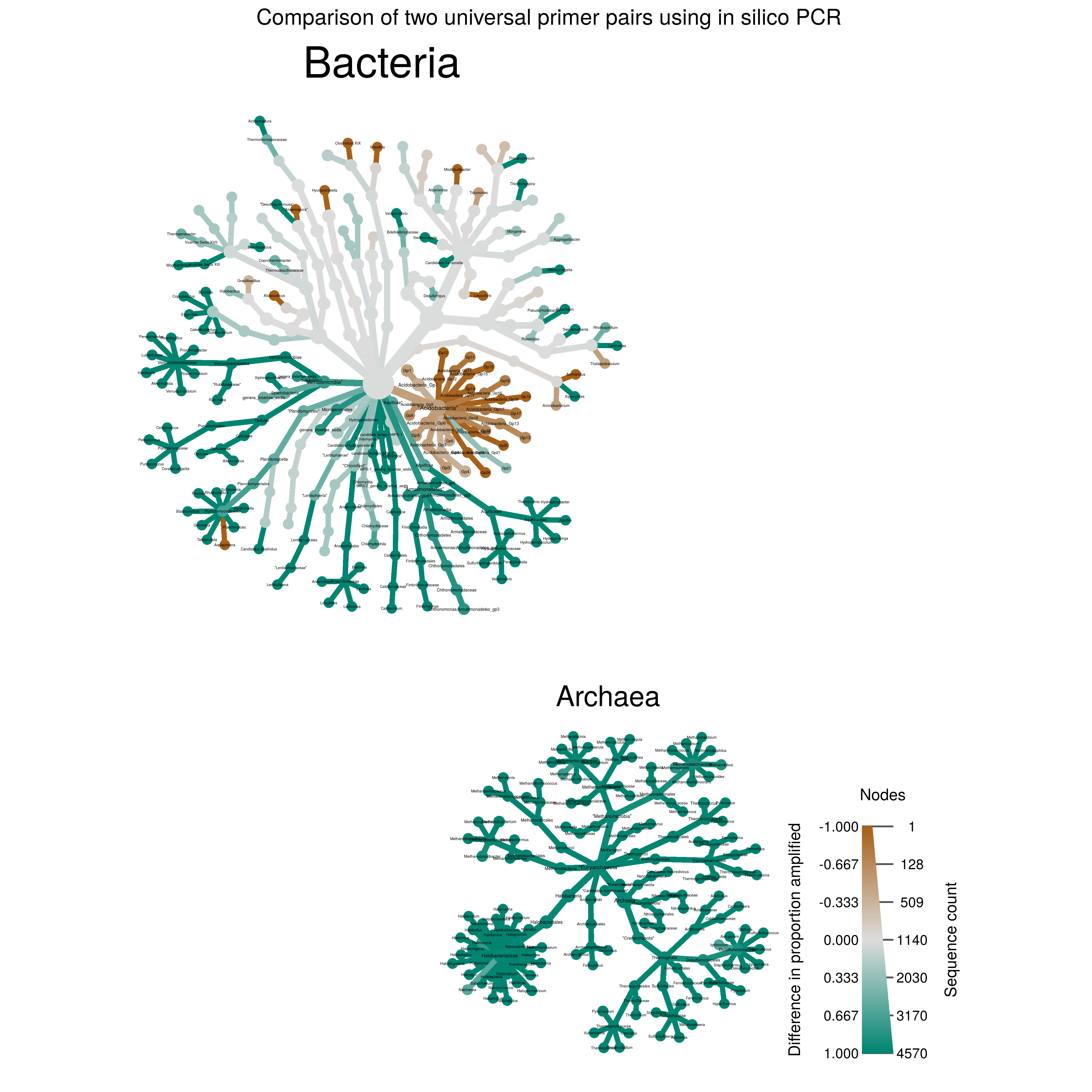 MetacodeR user documentation